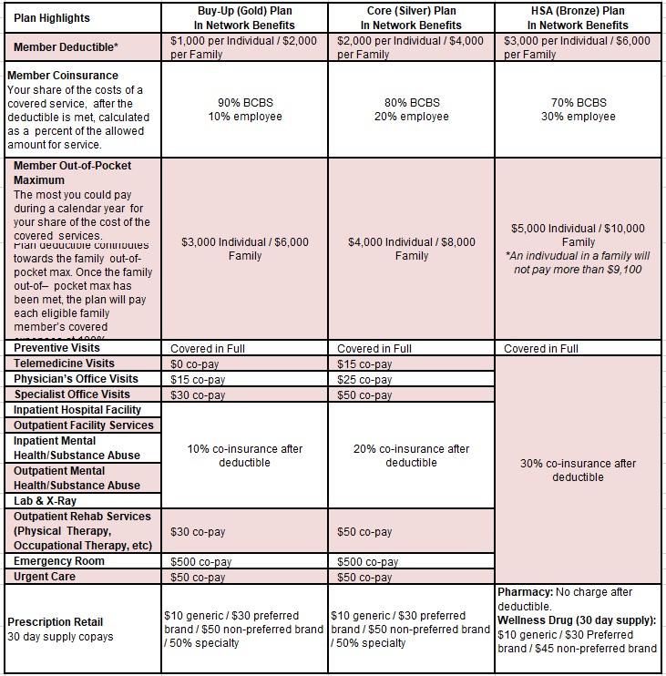 My Benefits 2023 – King Arthur Baking